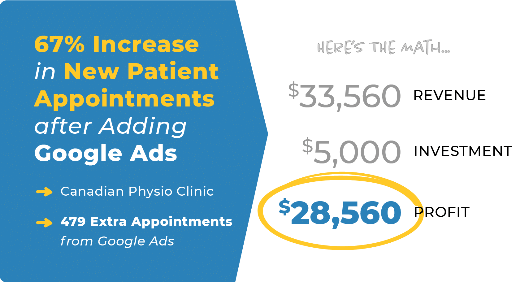 5 Reasons Your Physical Therapy Practice Should Advertise With Google ...